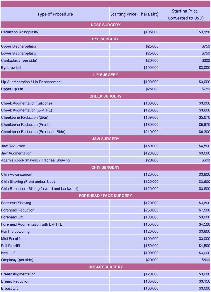 Surgery Fees - Transgender Thailand